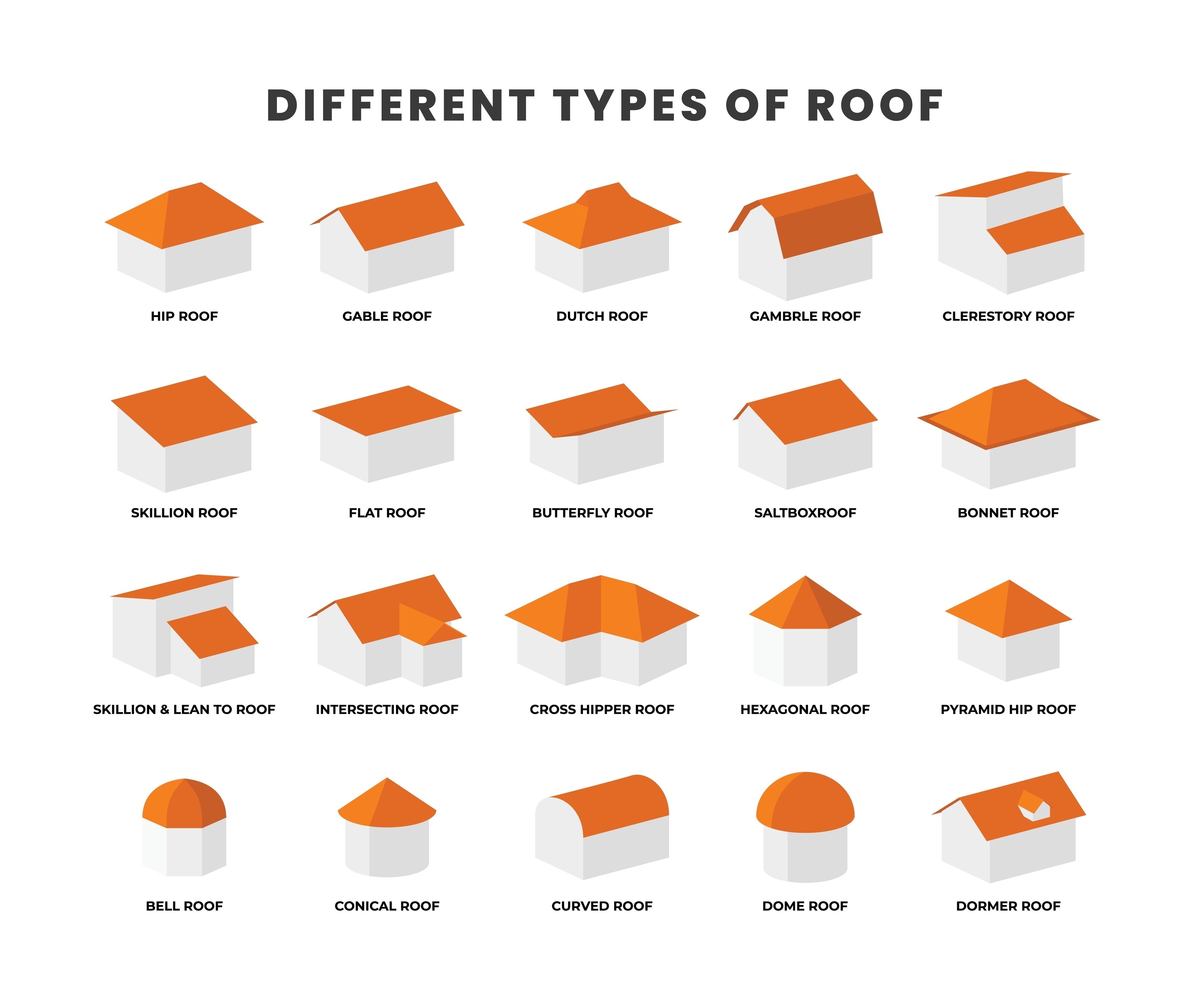 Guide to Pitched Roofs